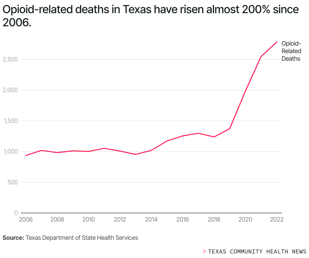 Narcan available free through state program | Liberty Vindicator