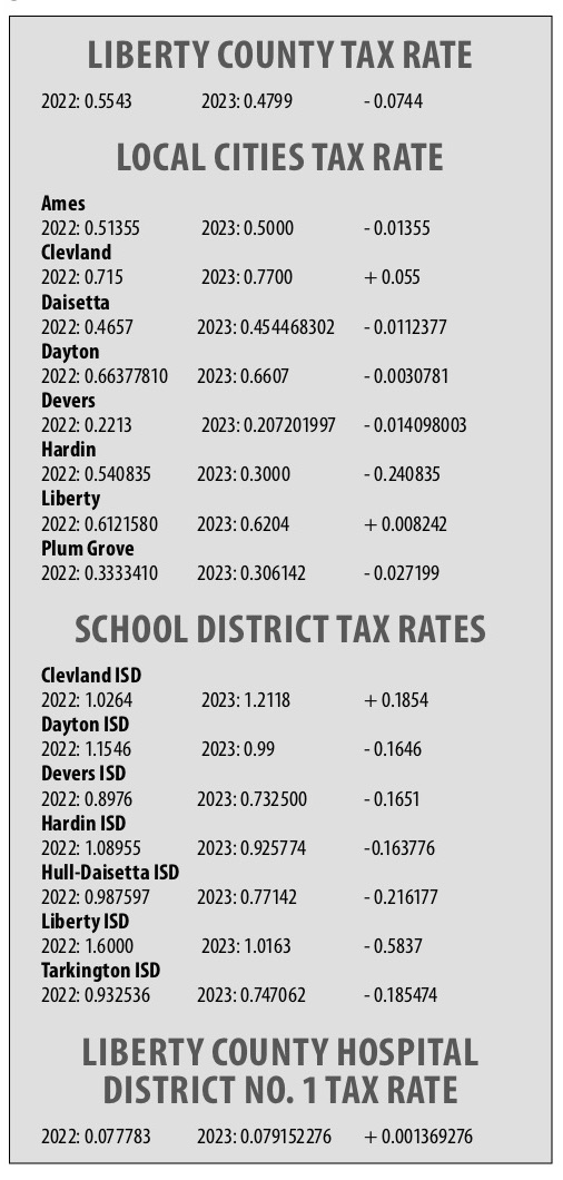 Area governments set to adopt tax rates | Liberty Vindicator