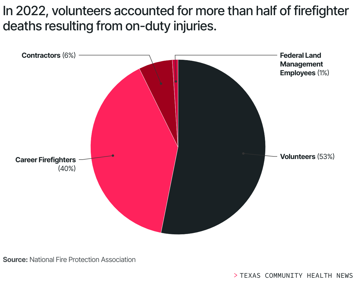 LFD implements annual training to combat high heart attack rates among ...